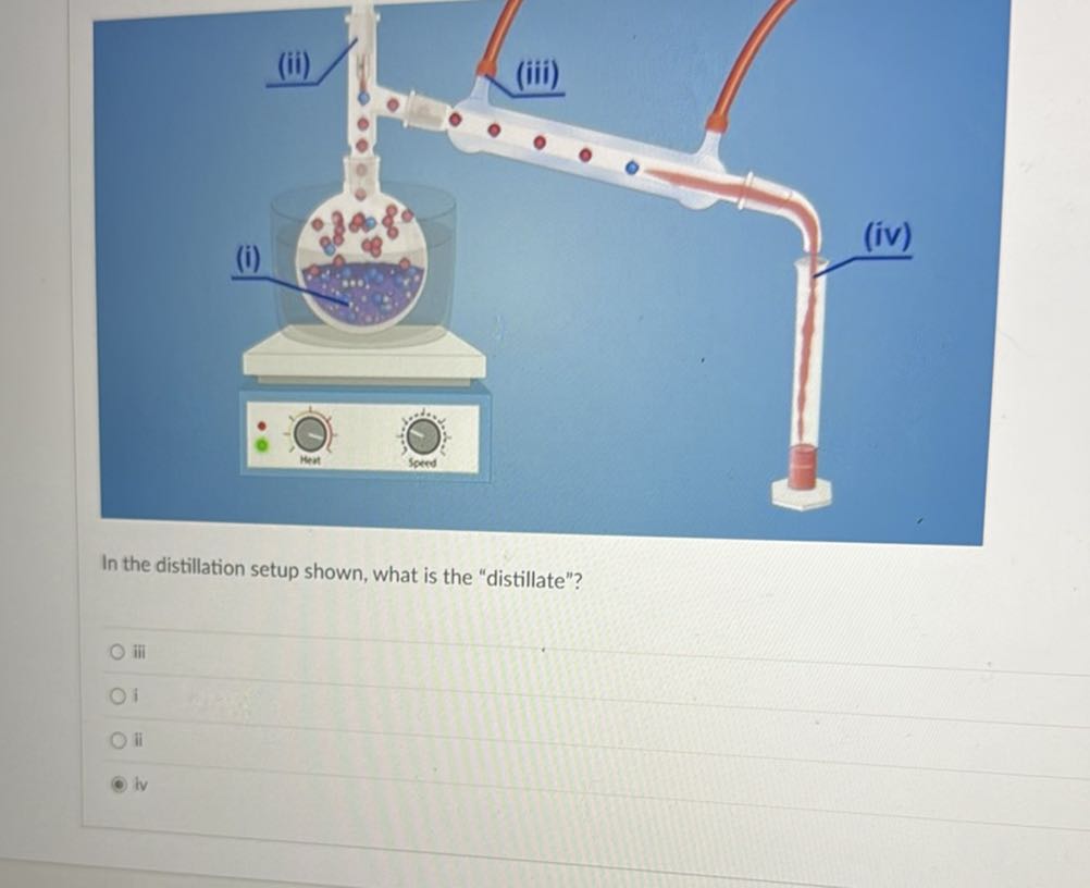 In the distillation setup shown, what is the "distillate"? iii 1 ii ly