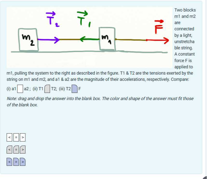 Two blocks m1 and m2 are connected by a light, unstretchable string. A ...