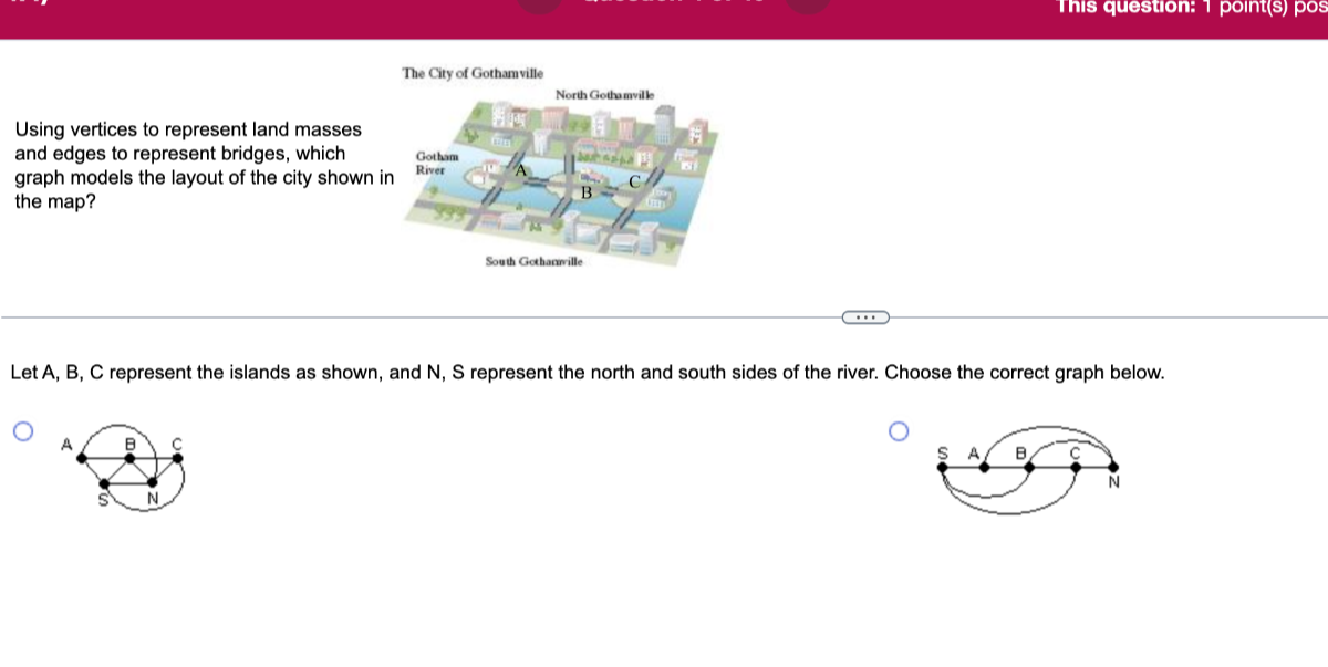 The City of Gothamville Using vertices to represent land masses and edges to represent bridges ...