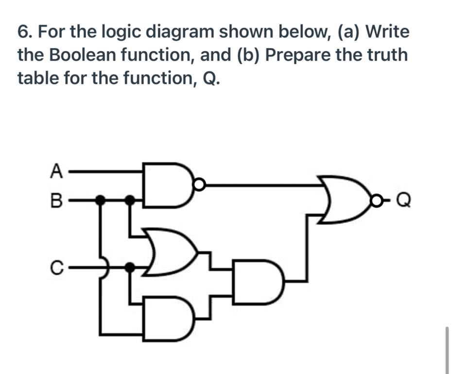 6. For the logic diagram shown below, (a) Write the Boolean function ...