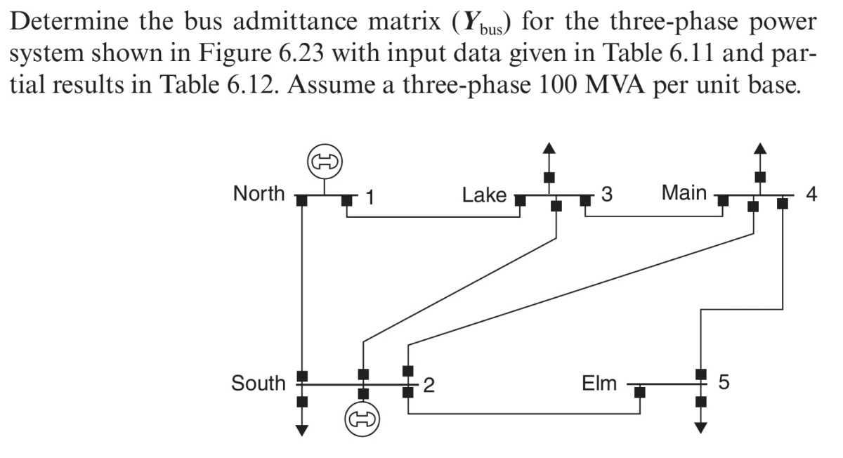 determine the bus admittance matrix boldsymbolytext bus for the three phase power system shown ...