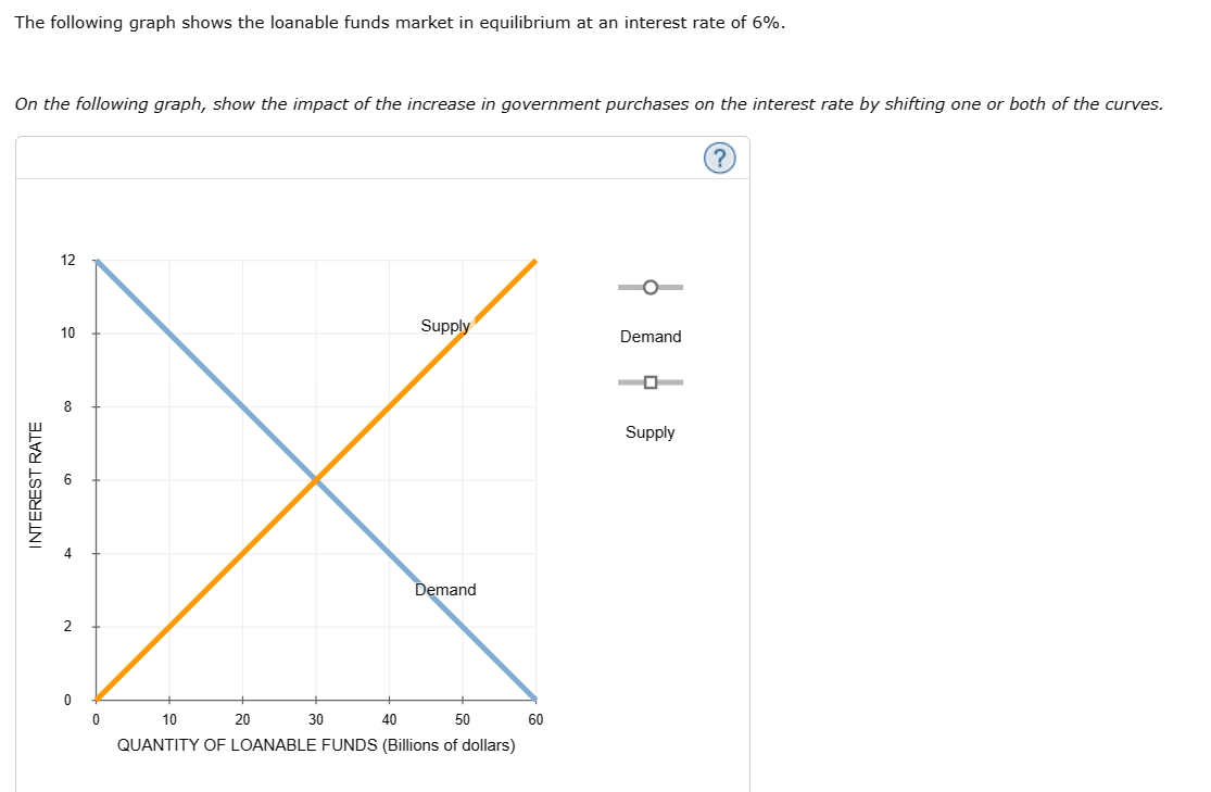 The following graph shows the loanable funds market in equilibrium at ...