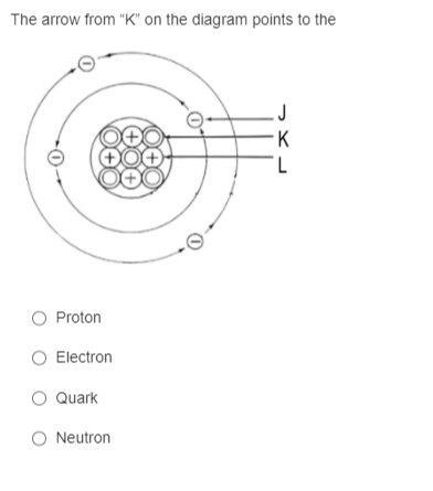 SOLVED: The arrow from " K " on the diagram points to the Proton ...