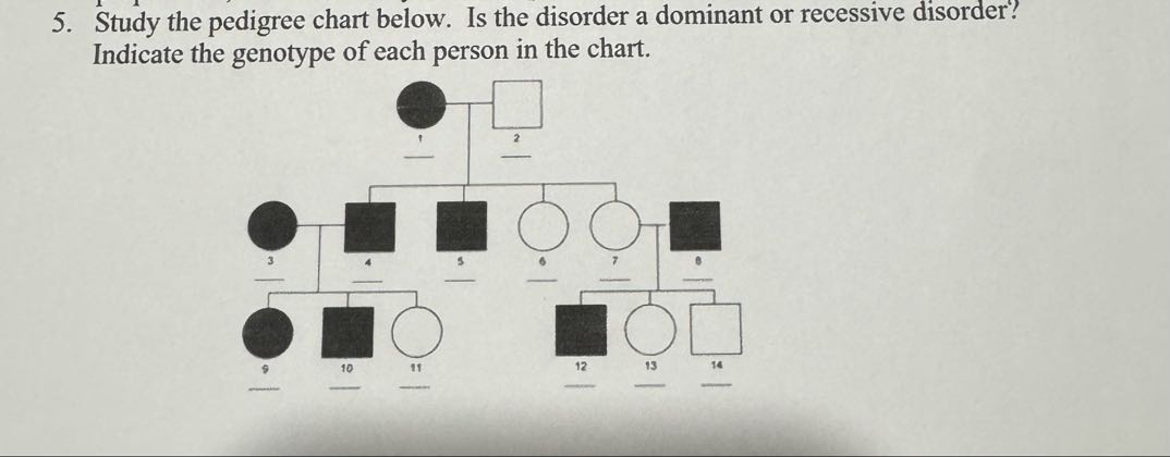 5. Study the pedigree chart below. Is the disorder a dominant or ...