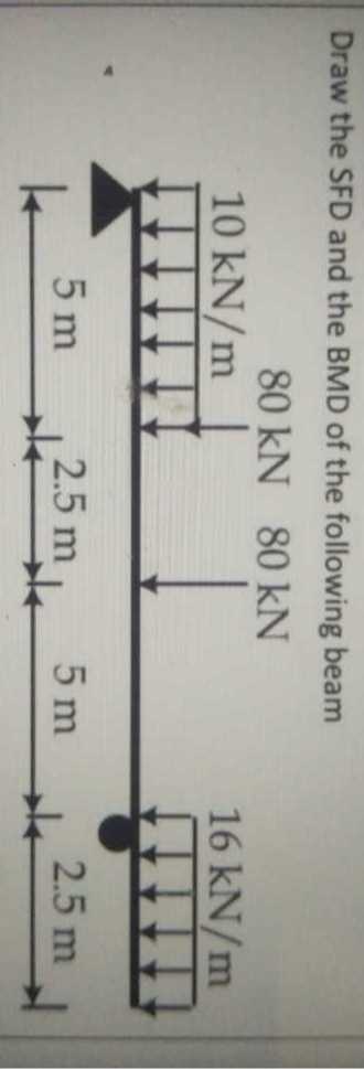 Draw the SFD and the BMD of the following beam