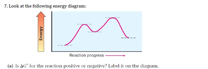 7. Look at the following energy diagram: (a) Is Δ G^∘ for the reaction ...