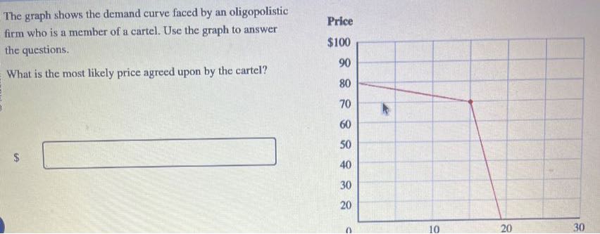 The graph shows the demand curve faced by an oligopolistic firm who is ...