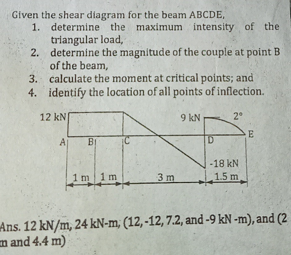 Given the shear diagram for the beam A B C D E, 1. determine the ...