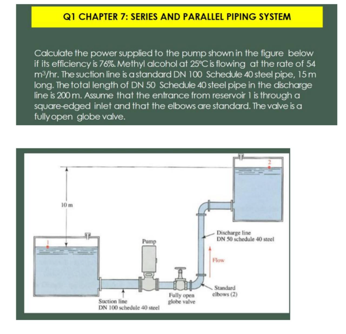 Q1 CHAPTER 7: SERIES AND PARALLEL PIPING SYSTEM Calculate the power ...