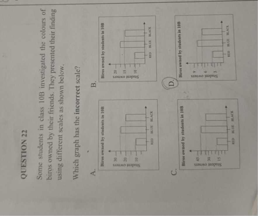 QUESTION 22 Some students in class 10 B investigated the colours of ...
