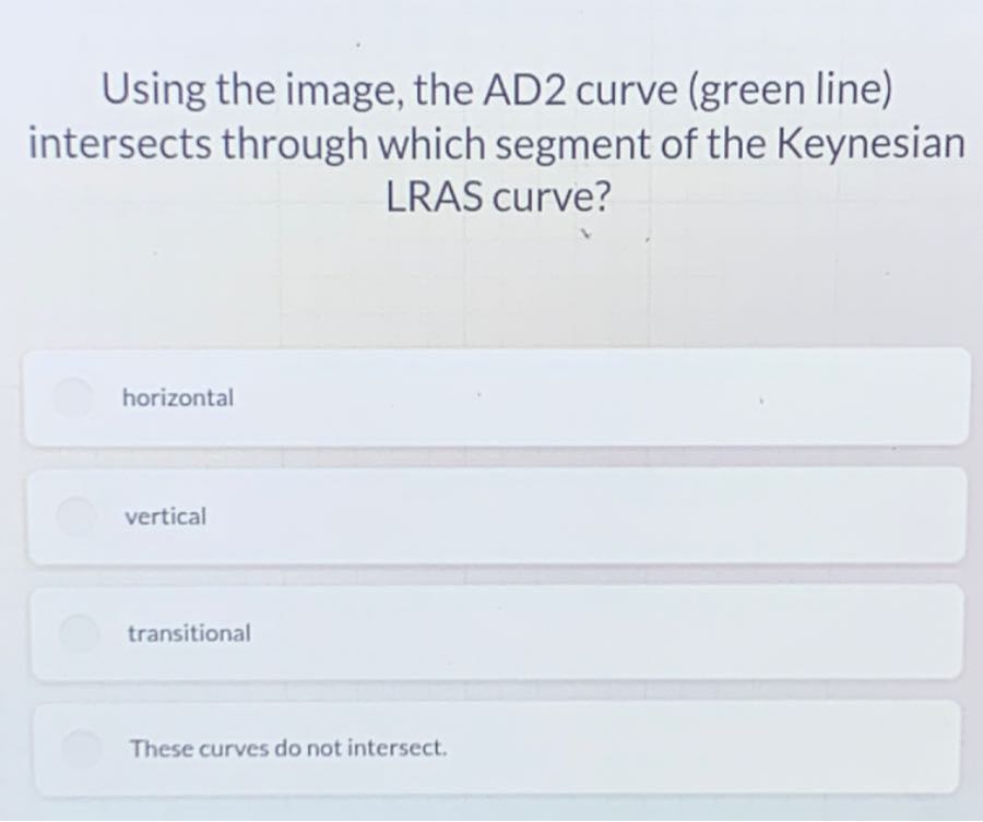 Using the image, the AD2 curve (green line) intersects through which ...