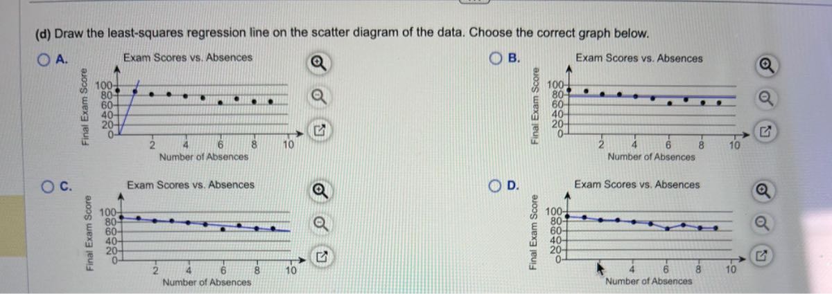 (d) Draw the least-squares regression line on the scatter diagram of ...