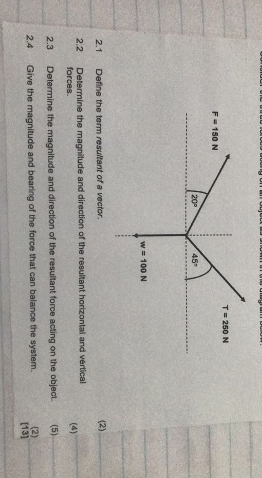 2.1 Define the term resultant of a vector. (2) 2.2 Determine the magnitude and direction of the ...