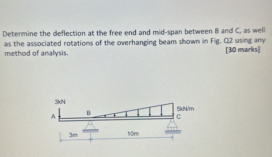 Determine the deflection at the free end and mid-span...