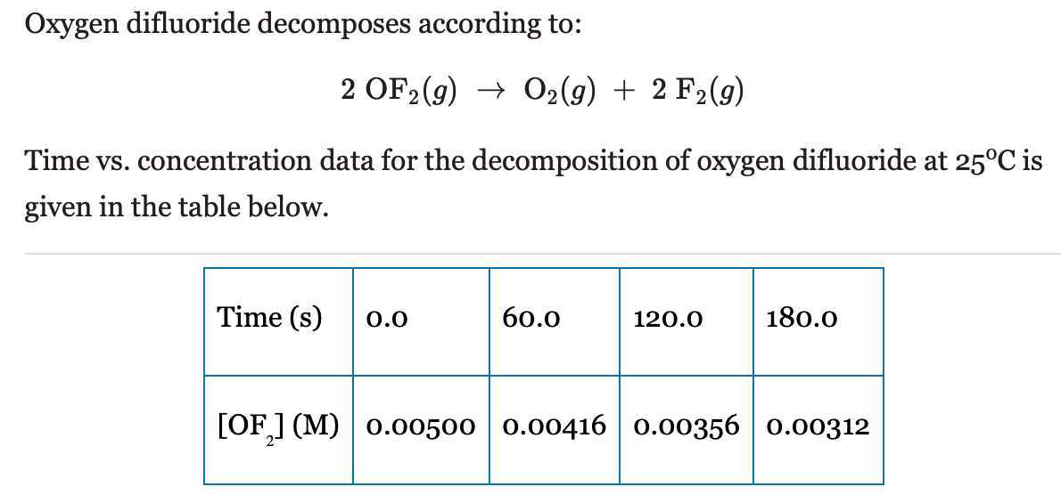 Oxygen difluoride decomposes according to: 2 OF2(g) →O2(g)+2 F2(g) Time ...