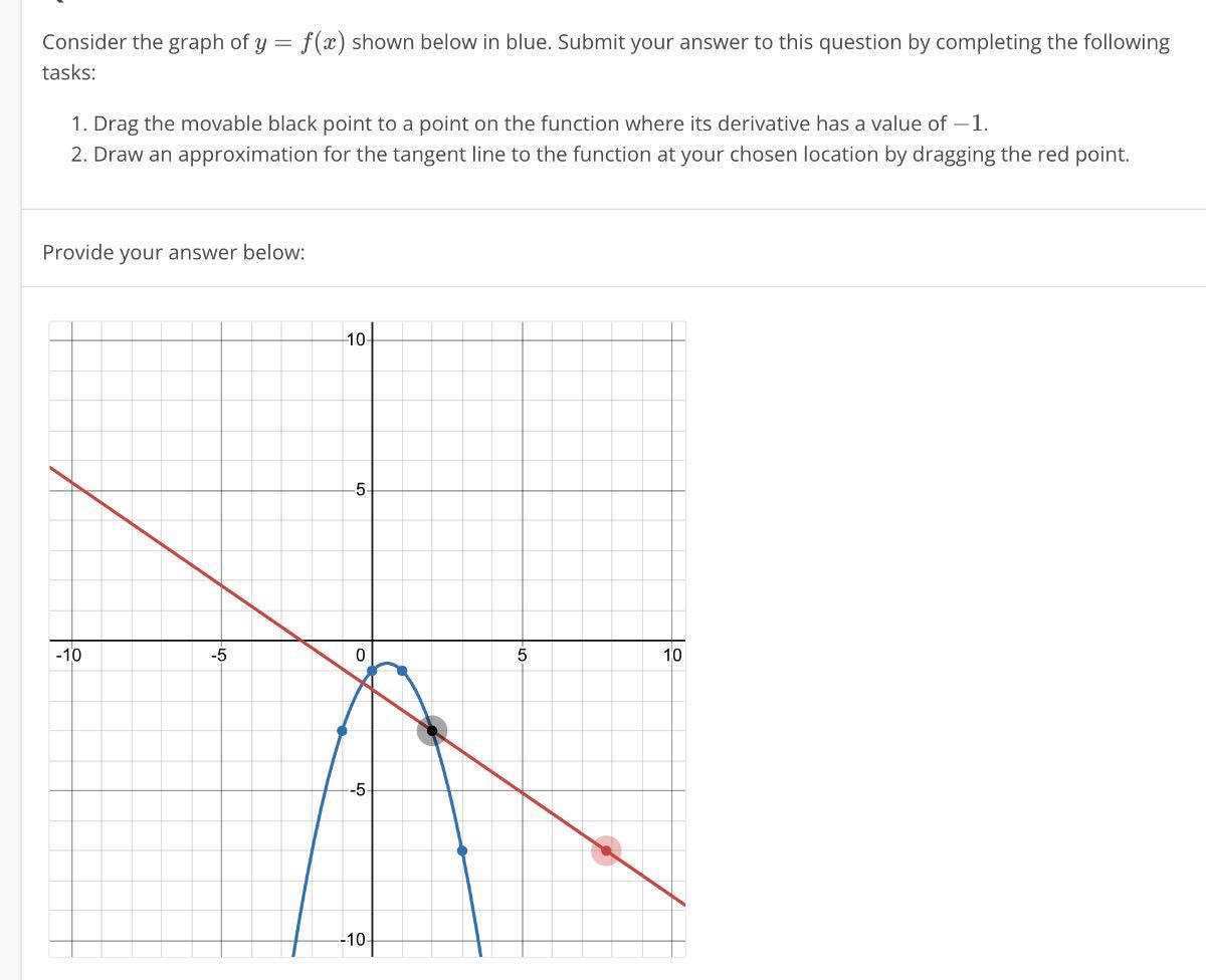 Consider the graph of y=f(x) shown below in blue. Submit your answer to this question by ...