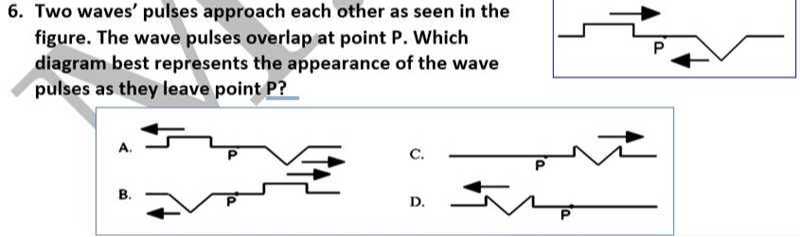 6. Two waves' pulses approach each other as seen in the figure. The ...