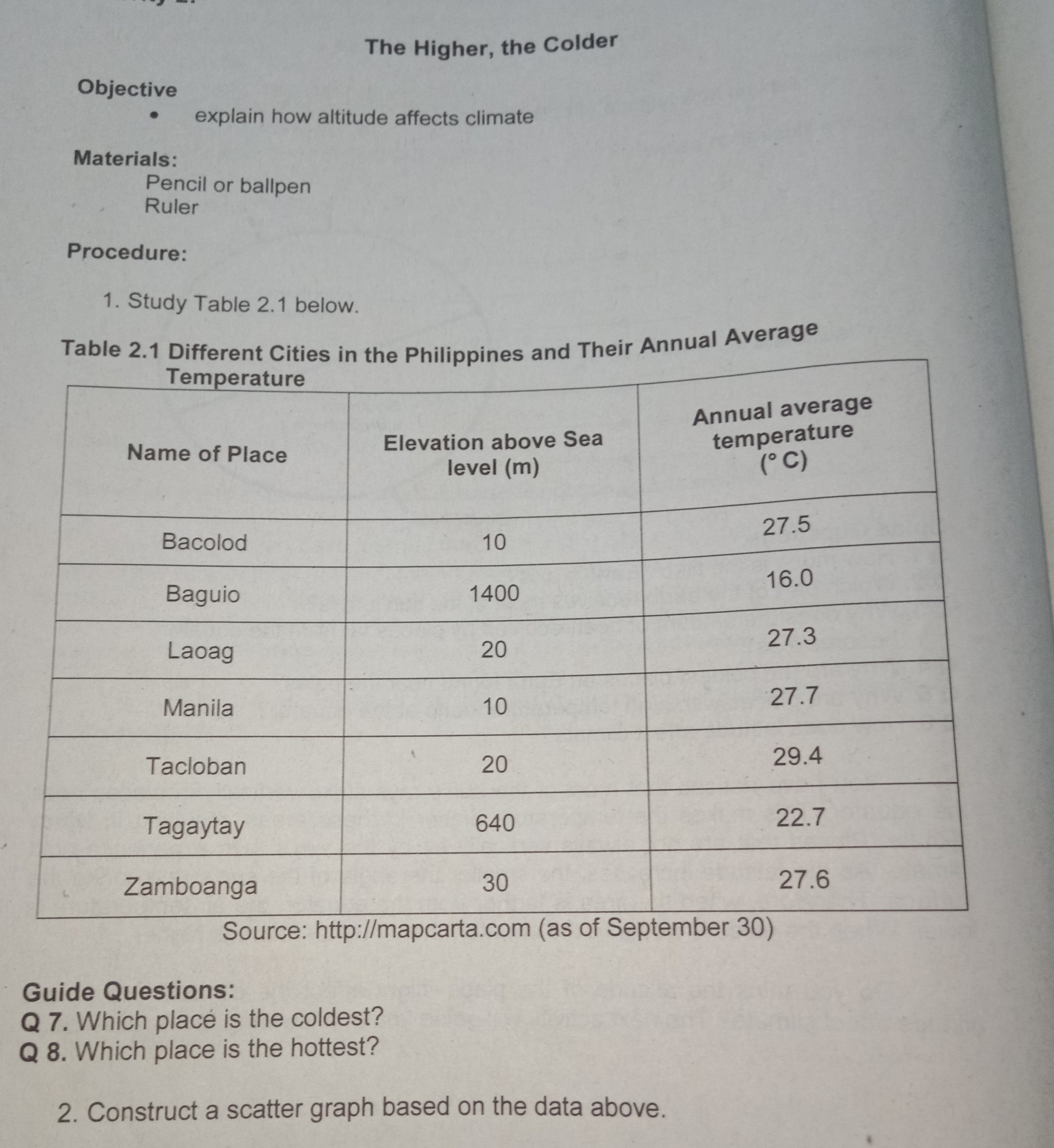 The Higher, the Colder Objective explain how altitude affects climate ...