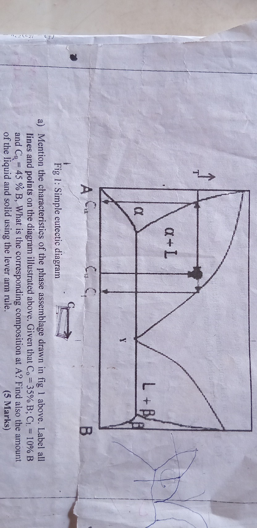 Fig 1: Simple eutectic diagram a) Mention the characteristics of the ...