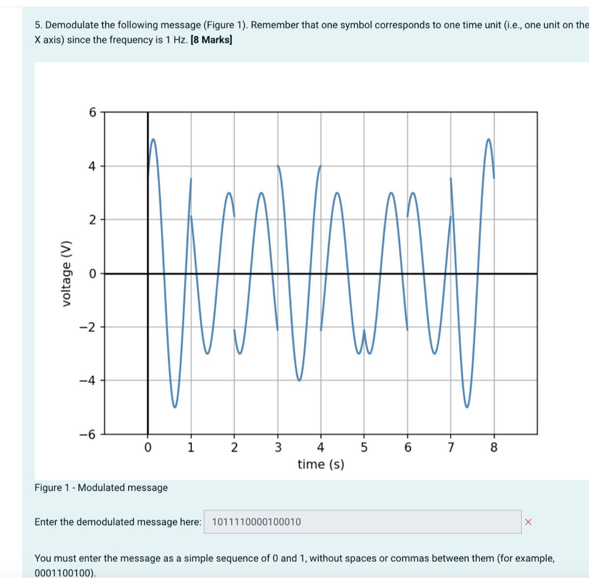 5. Demodulate the following message (Figure 1). Remember that one ...