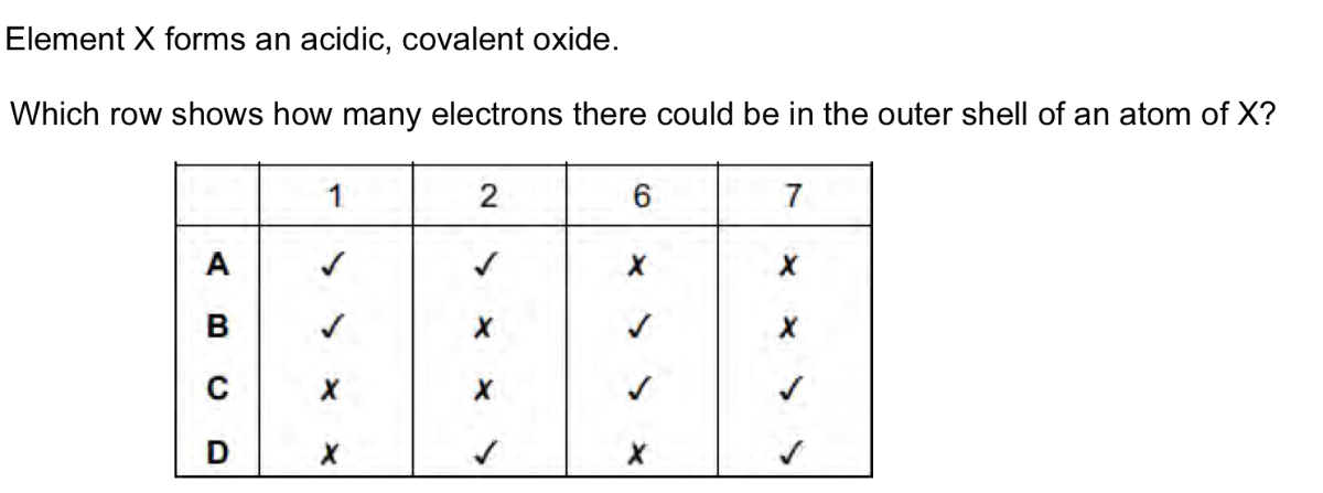 Element X forms an acidic, covalent oxide. Which row shows how many electrons there could be in ...