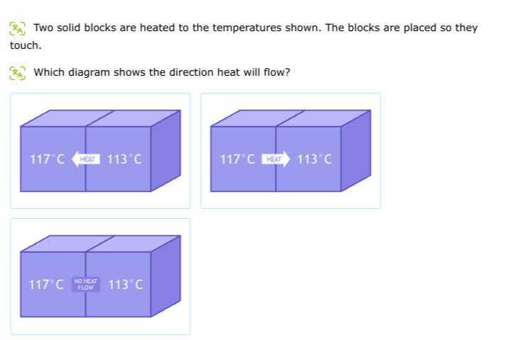 Two solid blocks are heated to the temperatures shown. The blocks are ...