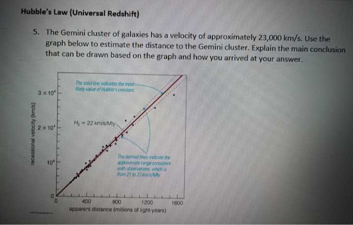 Hubble's Law (Universal Redshift) 5. The Gemini cluster of galaxies has ...