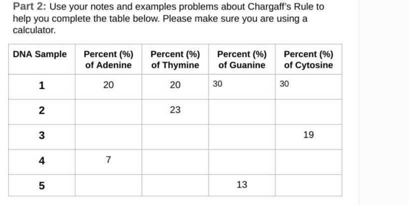 Part 2: Use your notes and examples problems about Chargaff's Rule to ...