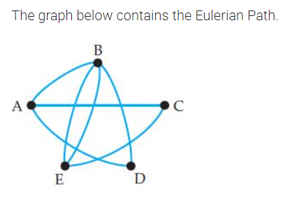 The graph below contains the Eulerian Path.
