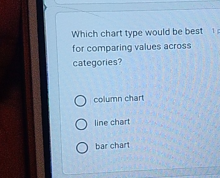 Which chart type would be best for comparing values across categories ...