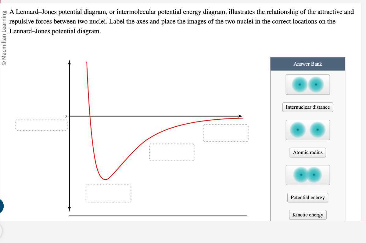 A Lennard-Jones potential diagram, or intermolecular potential energy ...