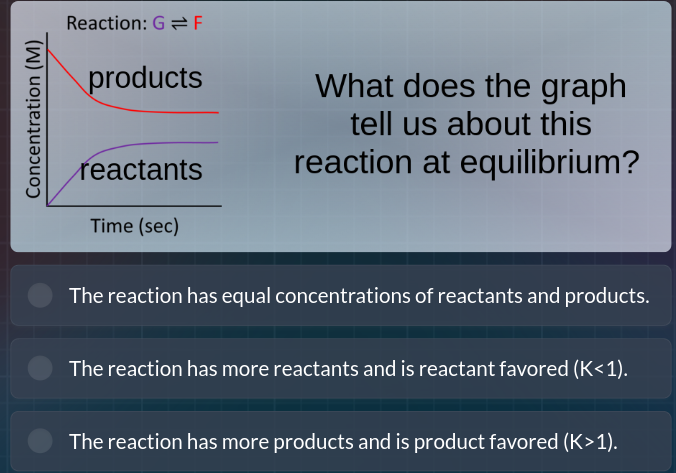 Reaction: G⇌F What does the graph tell us about this reaction at ...