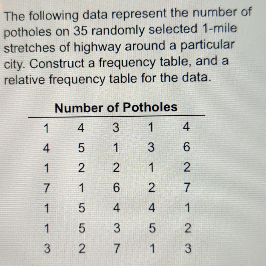 The following data represent the number of potholes on 35 randomly selected 1-mile stretches of ...