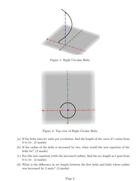 Figure 1: Right Circular Helix Figure 2: Top view of Right Cicular ...