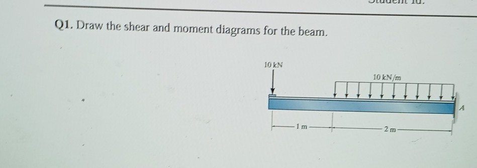Q1. Draw the shear and moment diagrams for the beam.