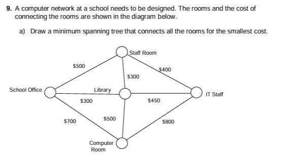 9. A computer network at a school needs to be designed. The rooms and ...