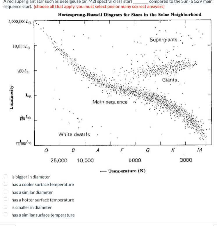 a red super giant star such as betergeuse an m21 spectral class star ...