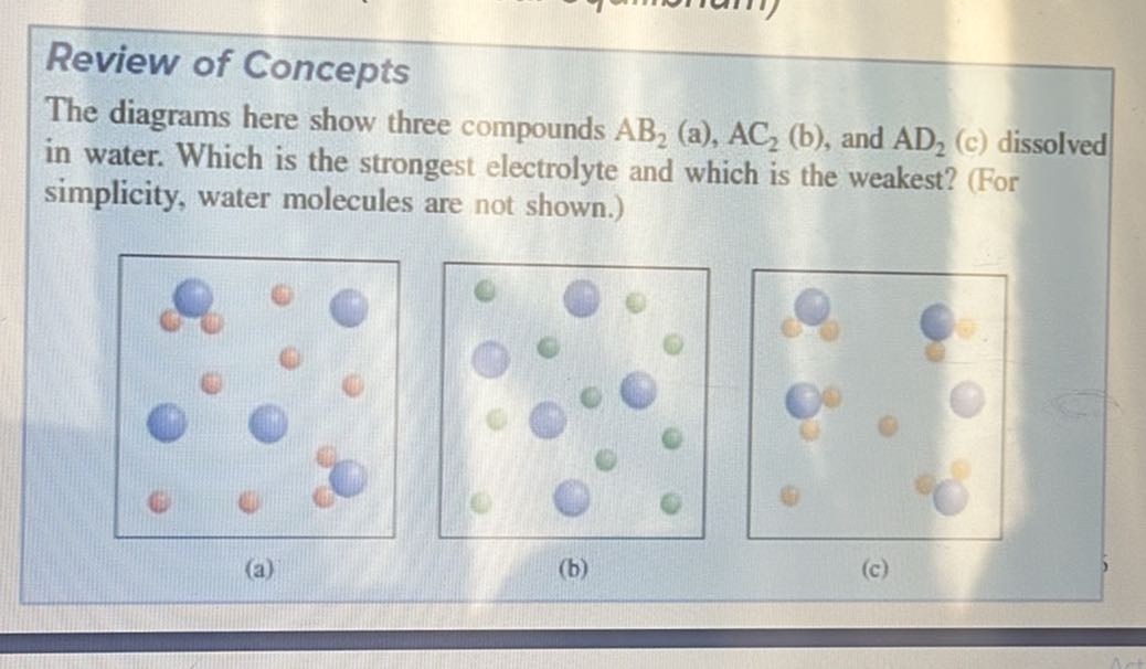 Review of Concepts The diagrams here show three compounds AB2(a), AC2 ...
