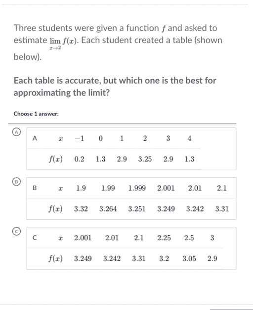 Three students were given a function f and asked to estimate limx → 2 f ...