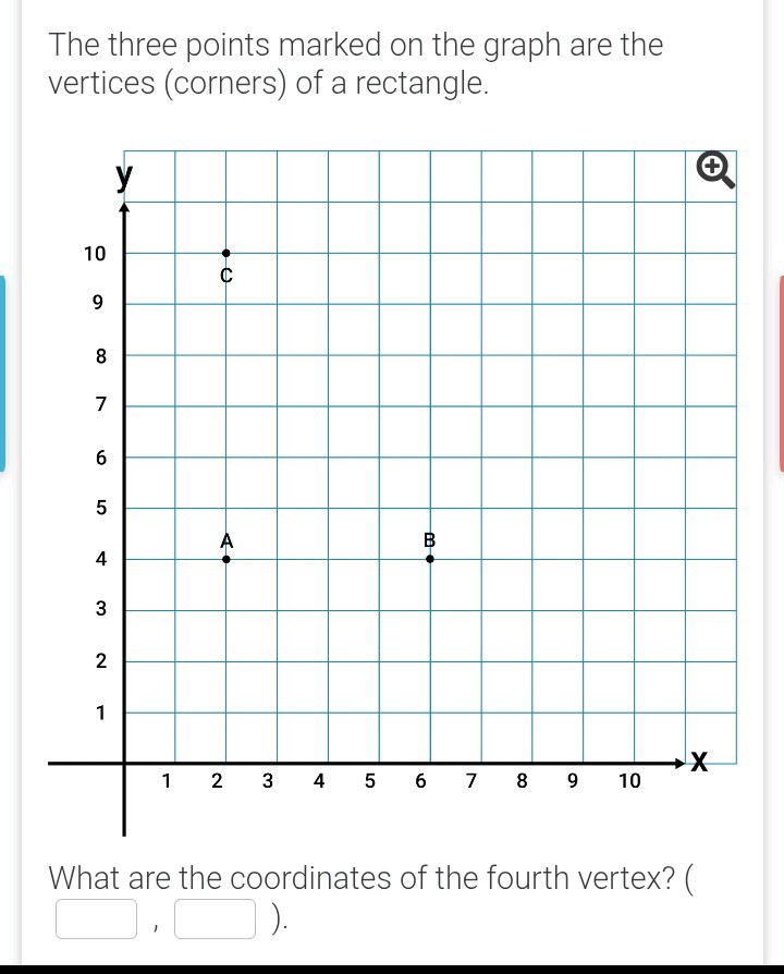 The three points marked on the graph are the vertices (corners) of a ...