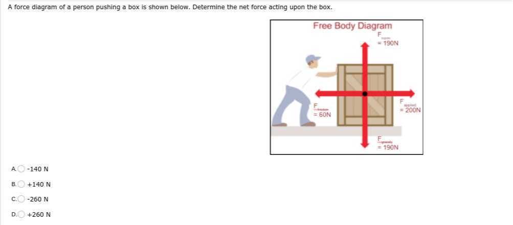 A force diagram of a person pushing a box is shown below. Determine the net force acting upon ...