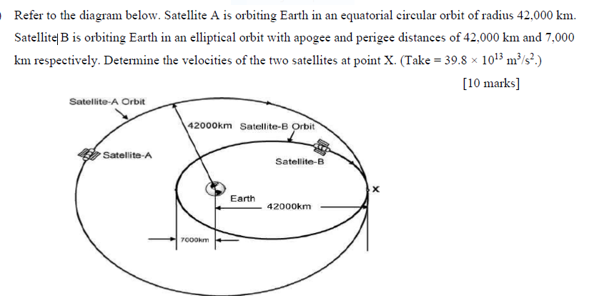 Solved Refer To The Diagram Below Satellite A Is Orbiting Earth In An