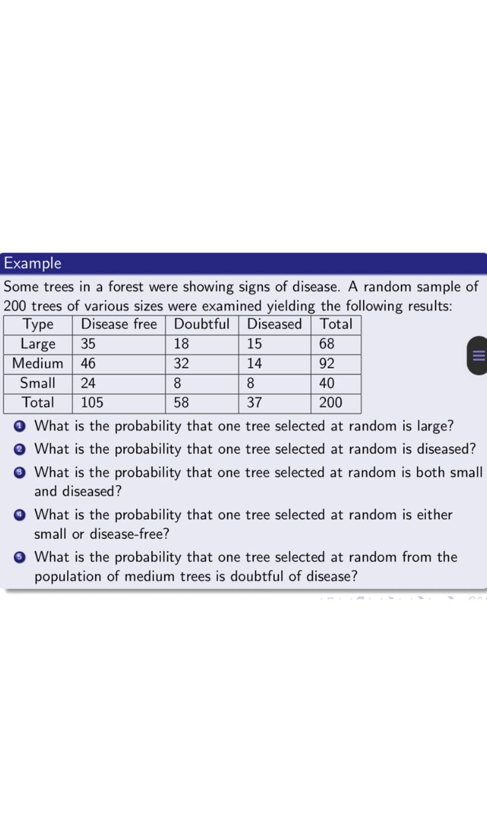 Example Some trees in a forest were showing signs of disease. A random ...