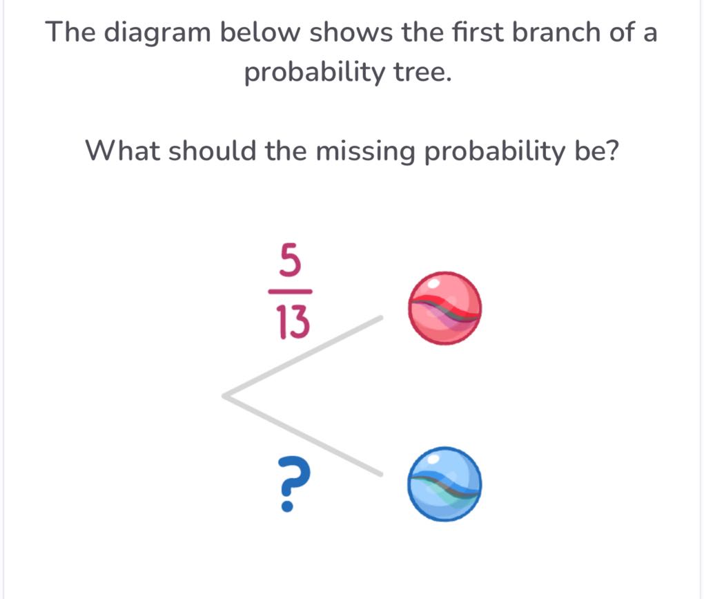 The diagram below shows the first branch of a probability tree. What should the missing ...