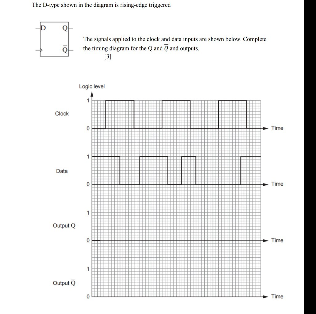 The D-type shown in the diagram is rising-edge triggered The signals applied to the clock and ...