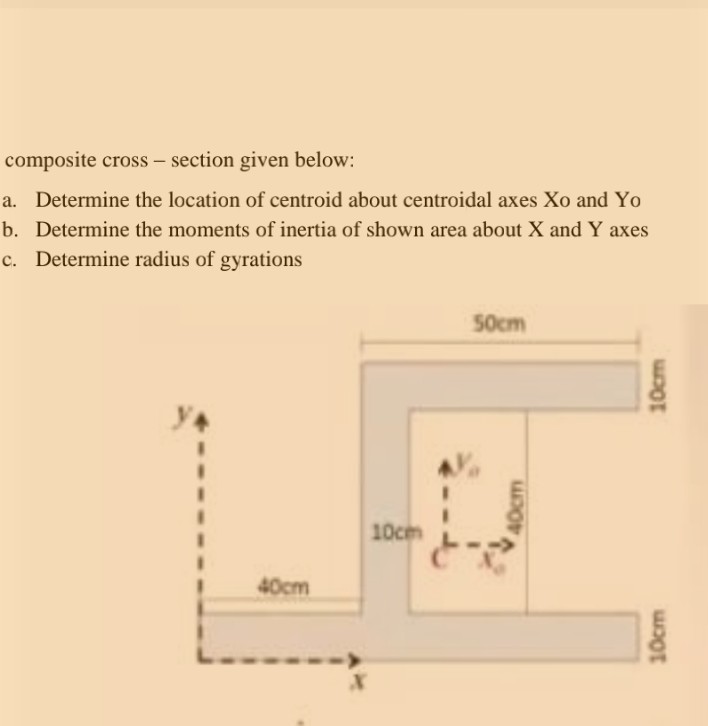 composite cross - section given below: a. Determine the location of centroid about centroidal ...