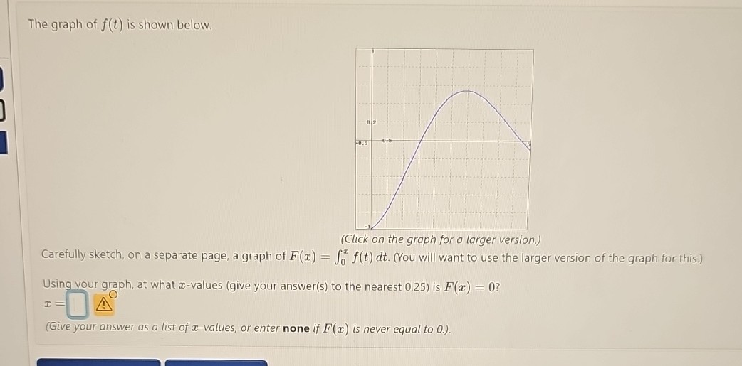 The graph of f(t) is shown below. (Click on the graph for a larger ...