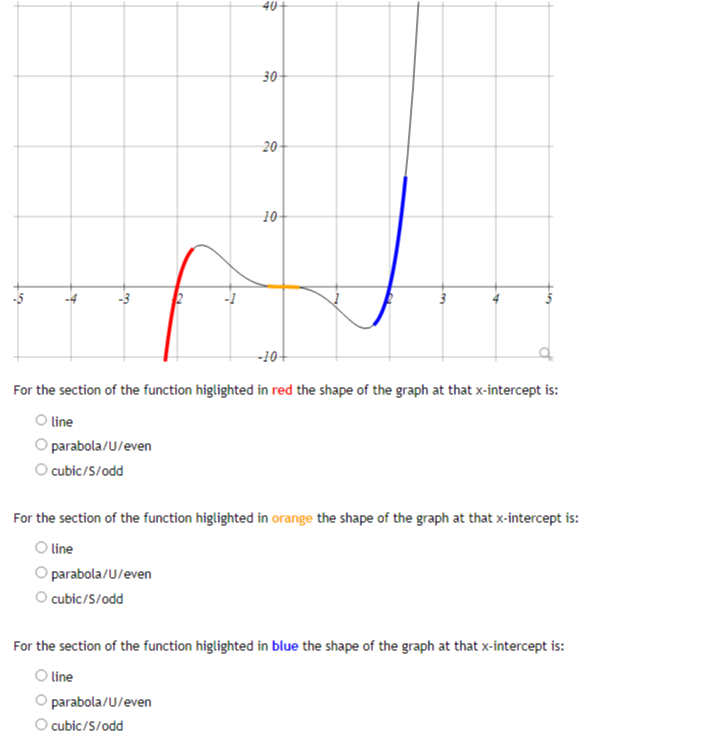 For the section of the function higlighted in red the shape of the ...