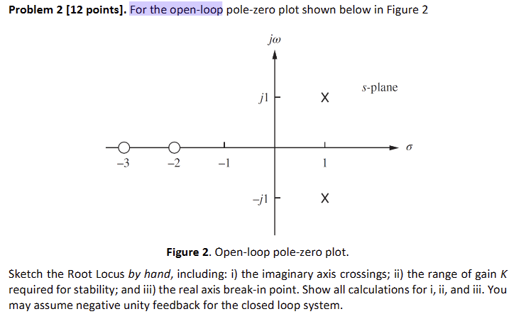 Solved Problem 2 12 Points For The Open Loop Pole Zero Plot Shown Below In Figure 2 Figure 2 
