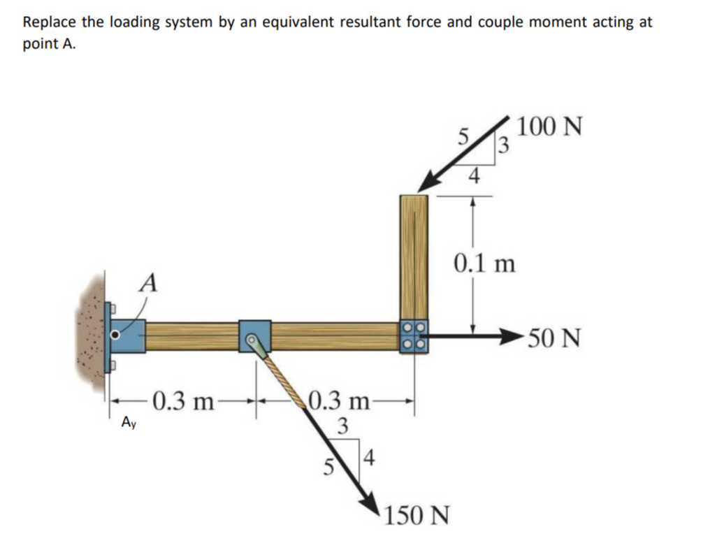 [GET ANSWER] Replace the loading system by an equivalent resultant force and couple moment ...